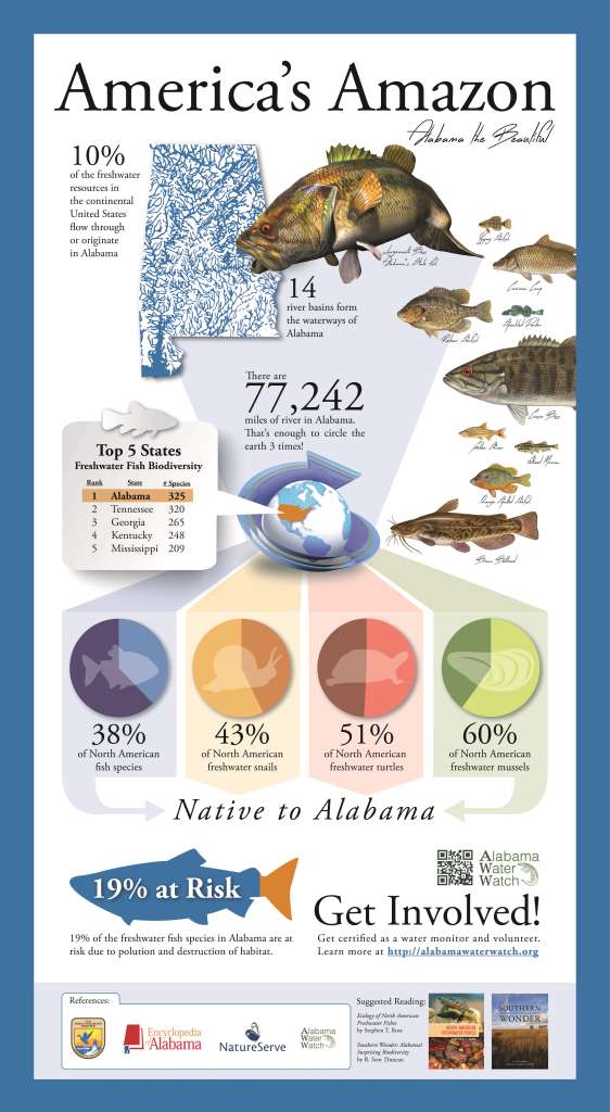 The secret is out - "America's Amazon" is Alabama the Beautiful | Bham Now